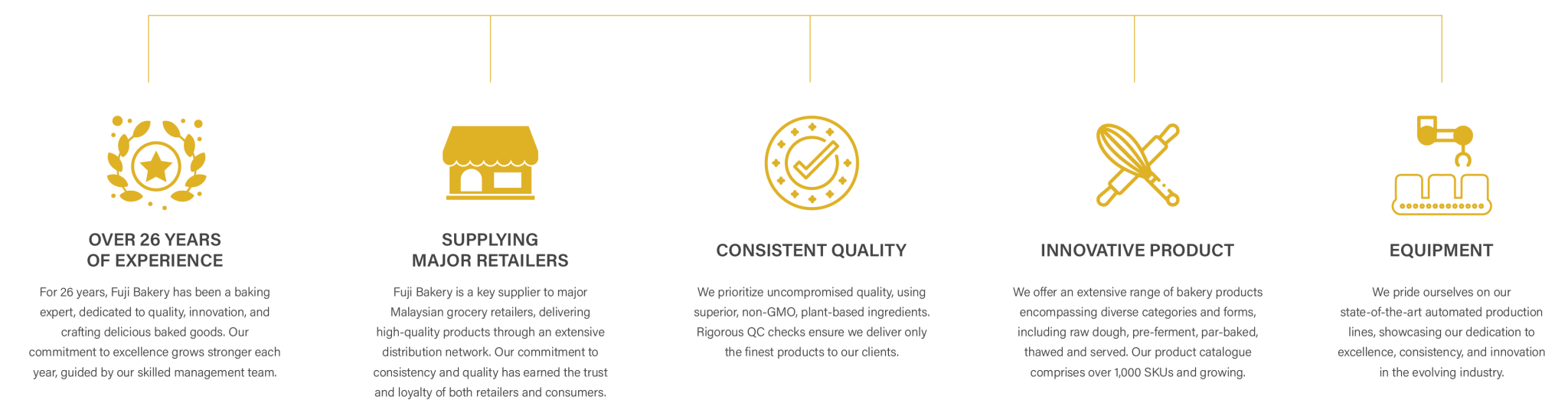 Services – Fuji Bakery